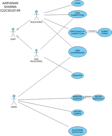 E22CSEU0147_LAB08 | Visual Paradigm User-Contributed Diagrams / Designs